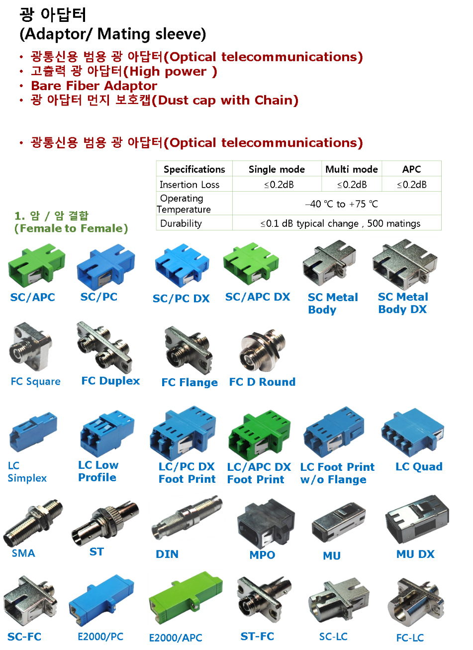 ㈜파이버링크 - FC to FC Adapter