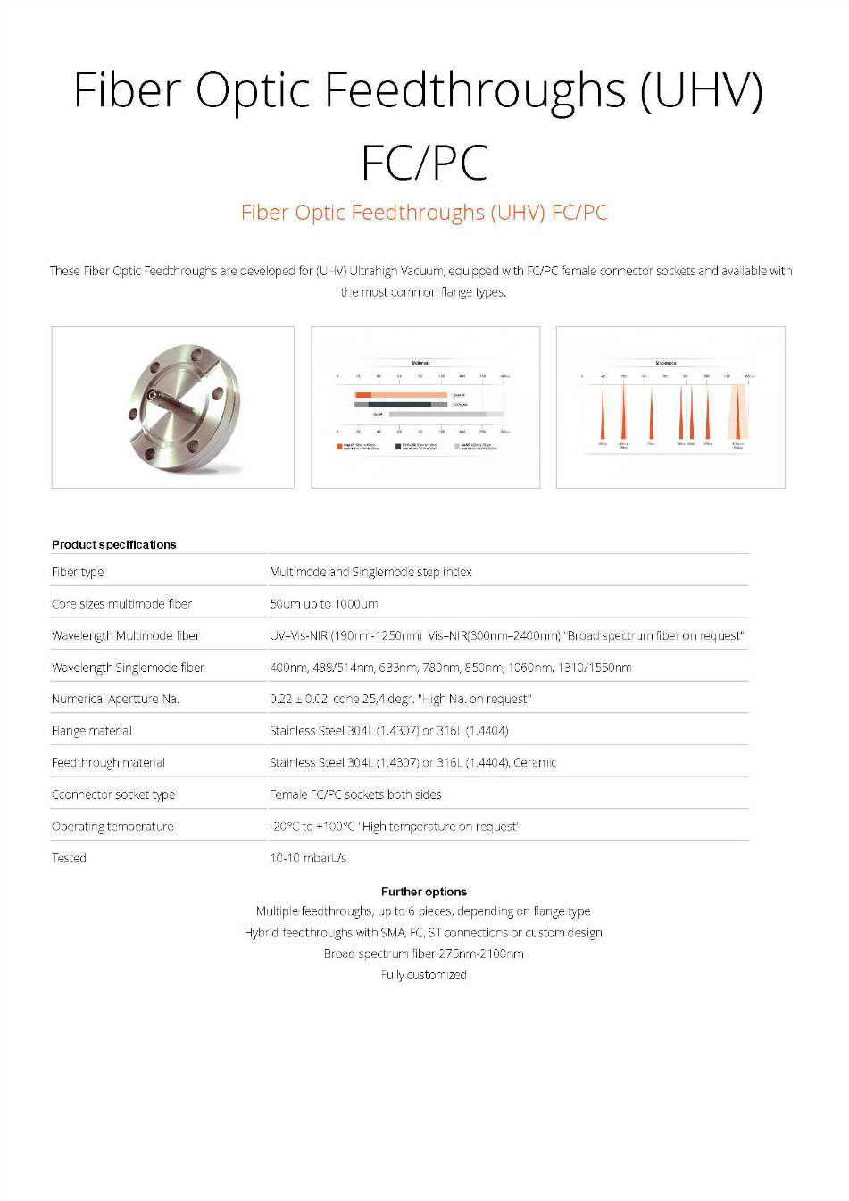 ㈜파이버링크 - MMF Optical fiber feedthrough