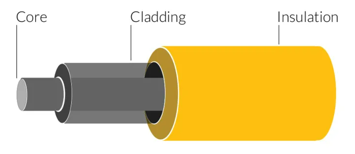 ㈜파이버링크 - Dummy Fiber